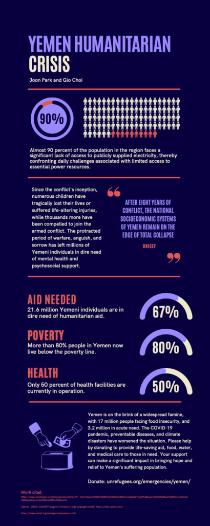 Infographic: Yemen Humanitarian Crisis – The Oracle